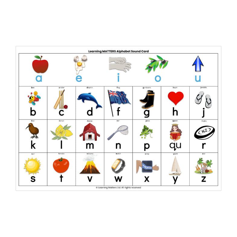 Learning MATTERS Resources